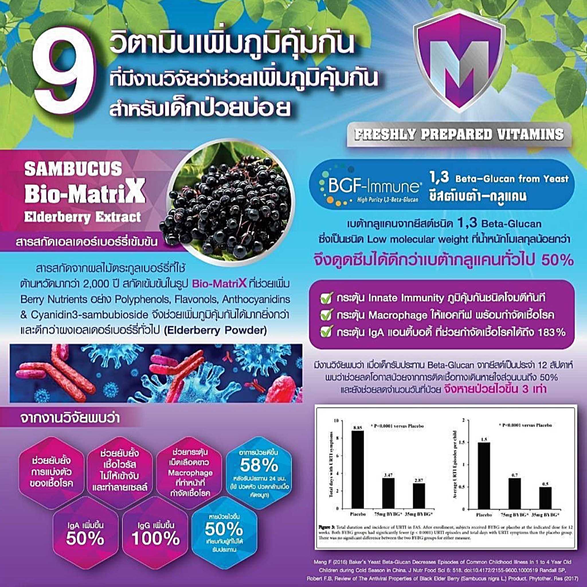 MUNO powder มูโน พาวเดอร์ วิตามินเพิ่มภูมิคุ้มกันสำหรับเด็ก | LINE SHOPPING