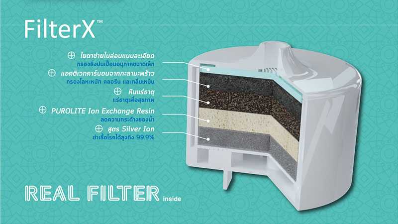 PAWOOF Pet Water Purifier Fountain 1.5L White/Green – น้ำพุไส้กรองธรรมชาติ | LINE SHOPPING