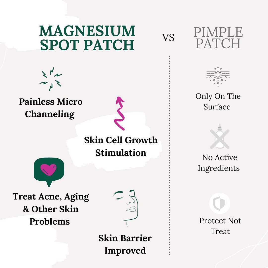 Magnesium Spot Patch | LINE SHOPPING