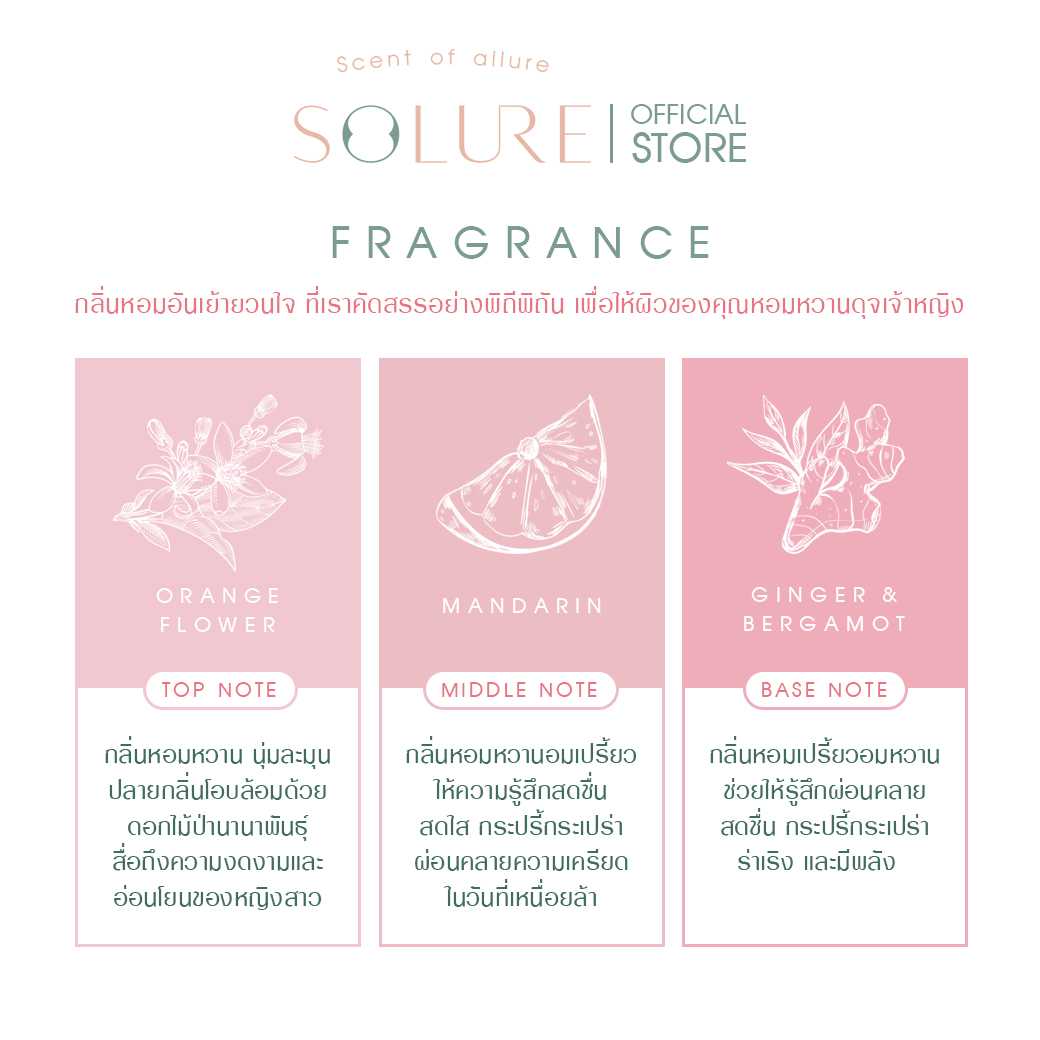 SOLURE SCENTED SHIMMER MIST FIRST DATE + SOLURE FIRST DATE BODY OIL 65 ...