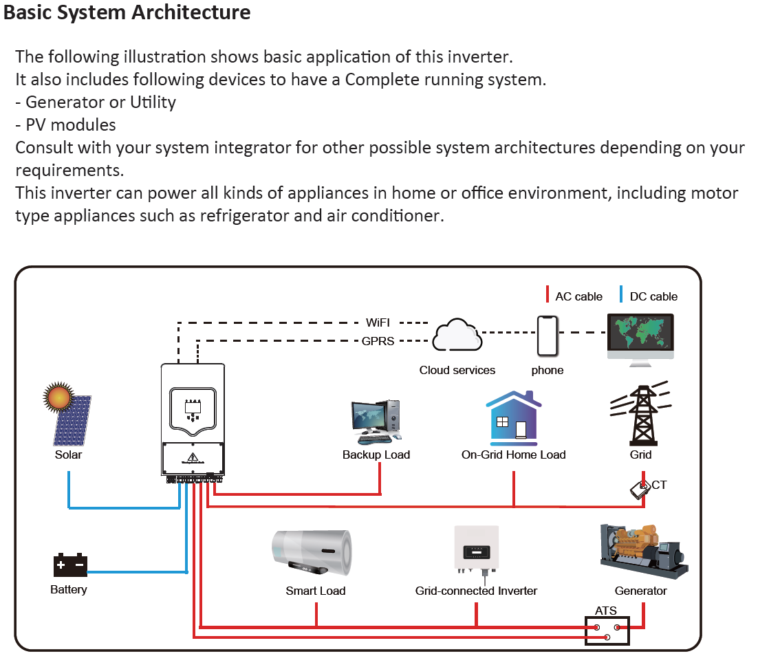 Hybrid on/off grid inverter 5kW พร้อมWIFI และ CT กันย้อน ระบบแบต48V ...