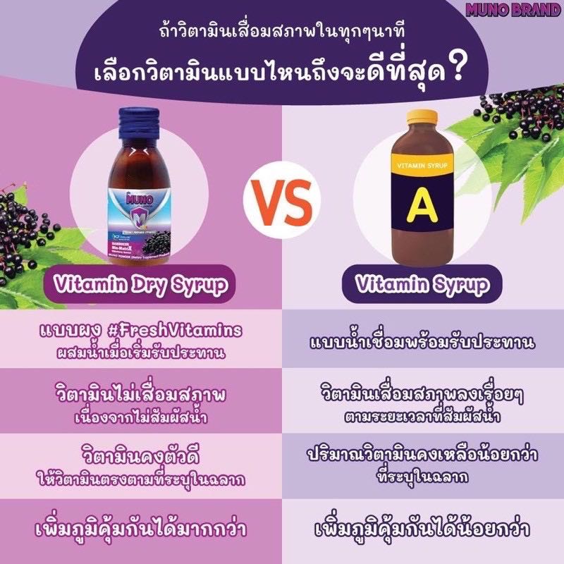 Muno Powder 70 ml วิตามินเสริมภูมิคุ้มกันสำหรับเด็ก มูโนพาวเดอร์วิตามิน ...