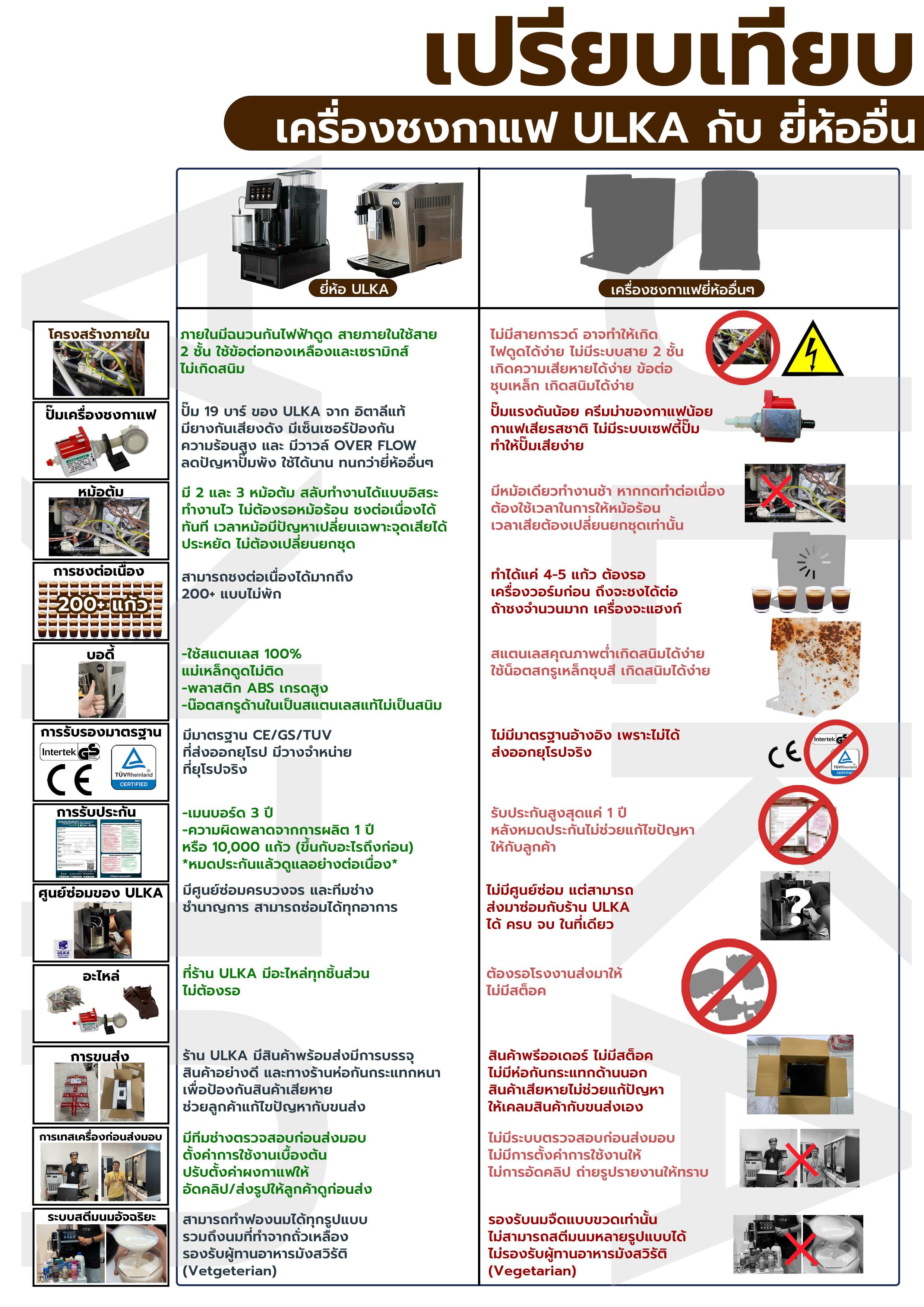 เครื่องชงกาแฟอัตโนมัติ ULKA-07S (Have Milk Foam) | LINE SHOPPING