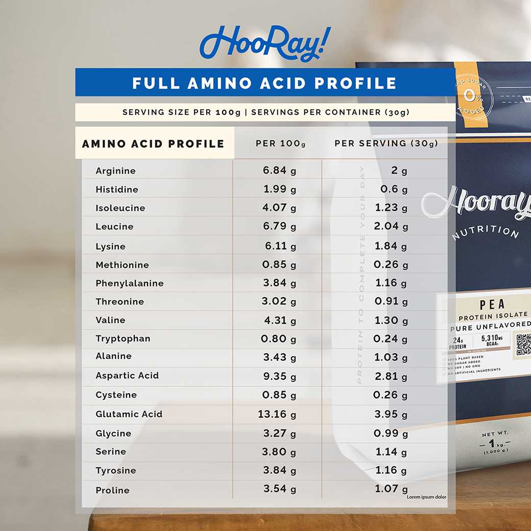 Hooray ! PEA Protein Isolate Unflavored ขนาด 908 g. มีโปรตีนพืชสูง จาก ...