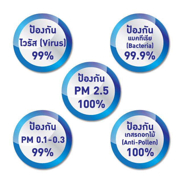 จีวิว-1ES-หน้ากากอนามัยทางการแพทย์ ลายหรือสี 01( สีฟ้า)30-50 ชิ้นป้องกัน PM2.5 100% BFE99.9 ...