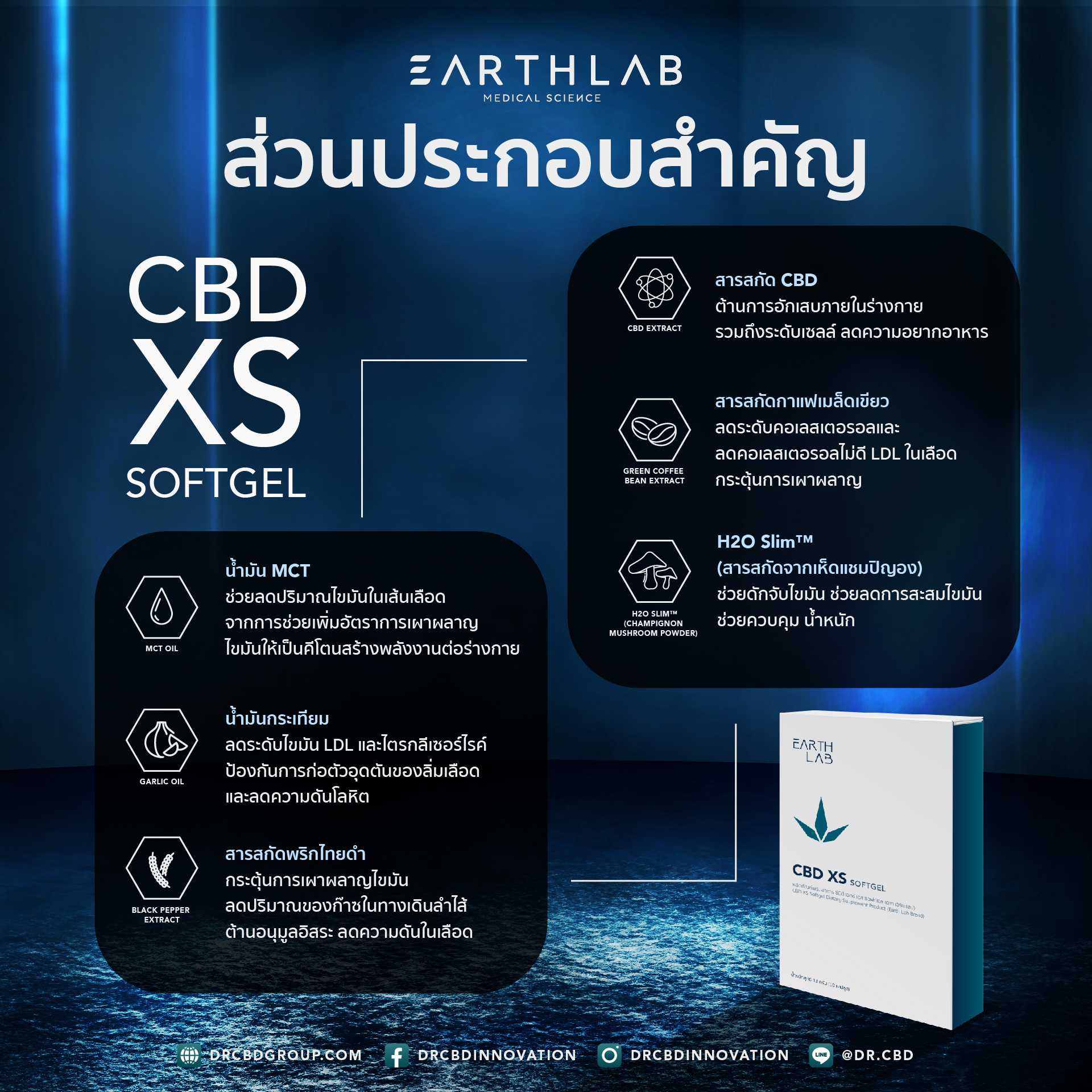 CBD XS SOFTGEL ซีบีดี เอ็กซ์ เอส ซอฟท์เจล ผลิตภัณฑ์เสริมอาหาร (10แคปซูล) | LINE SHOPPING