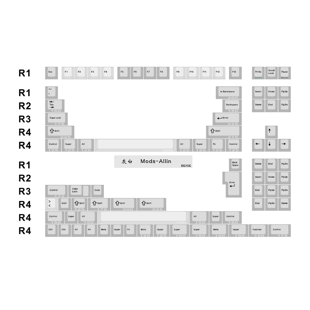 [In-Stock] CRP R5 PBT Keycap | LINE SHOPPING