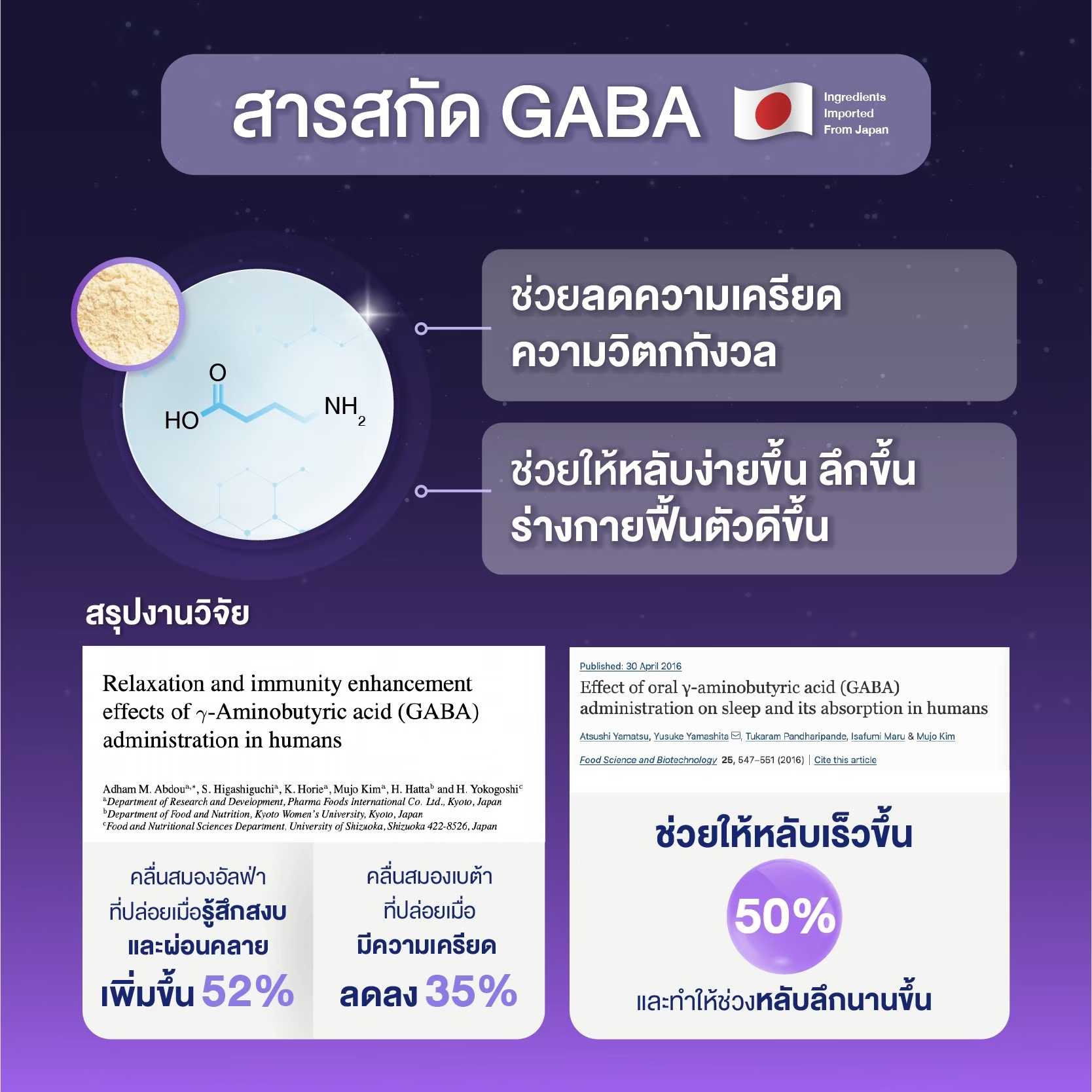 Nectapharma Night วิตามินนอน หลับง่าย หลับลึก นอนหลับ คลายเครียด ผ่อน ...