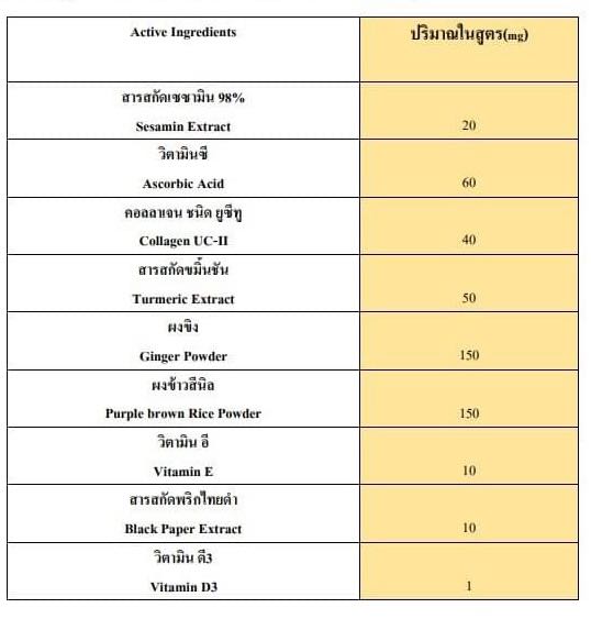 คอลลาเจน ไทป์ทู บำรุงกระดูกและข้อต่อ | LINE SHOPPING