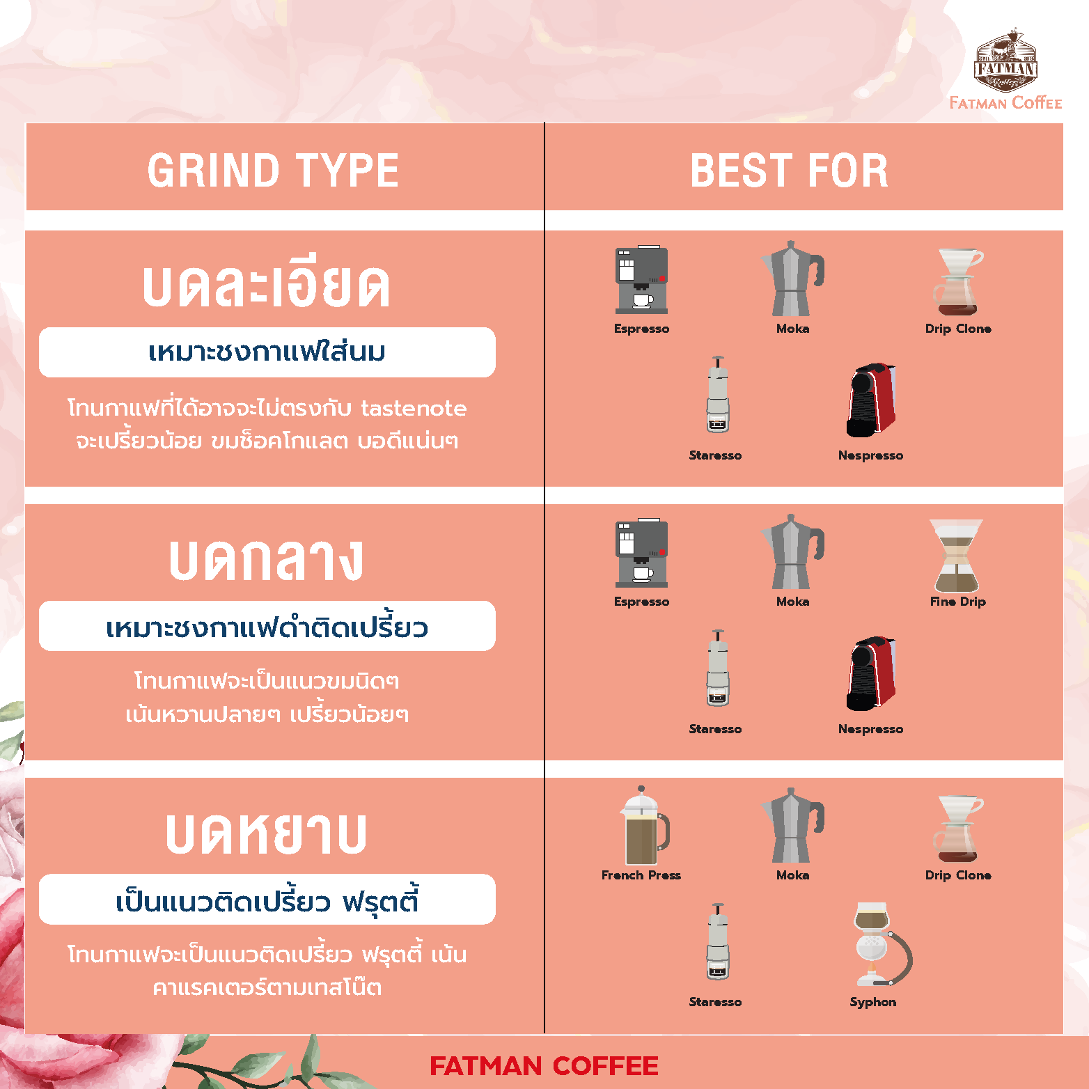 ☕️ เมล็ดกาแฟ Ethiopia Dumerso G1 Light Roasted Premium Grade | LINE ...