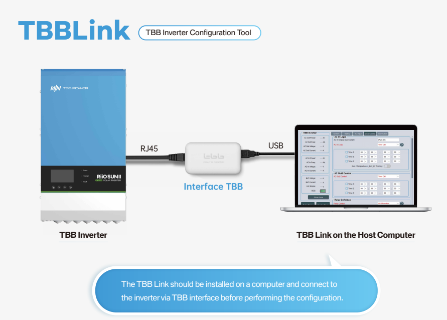 TBB RiiO Sun II - Hybrid offgrid inverter 3kW-6kW อินเวอเตอร์ไฮบริดออฟ ...