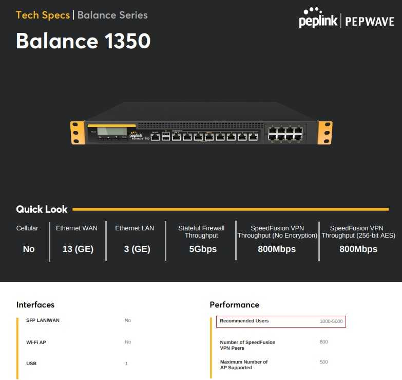 SET 9 5G 5 SIM Bonding | LINE SHOPPING