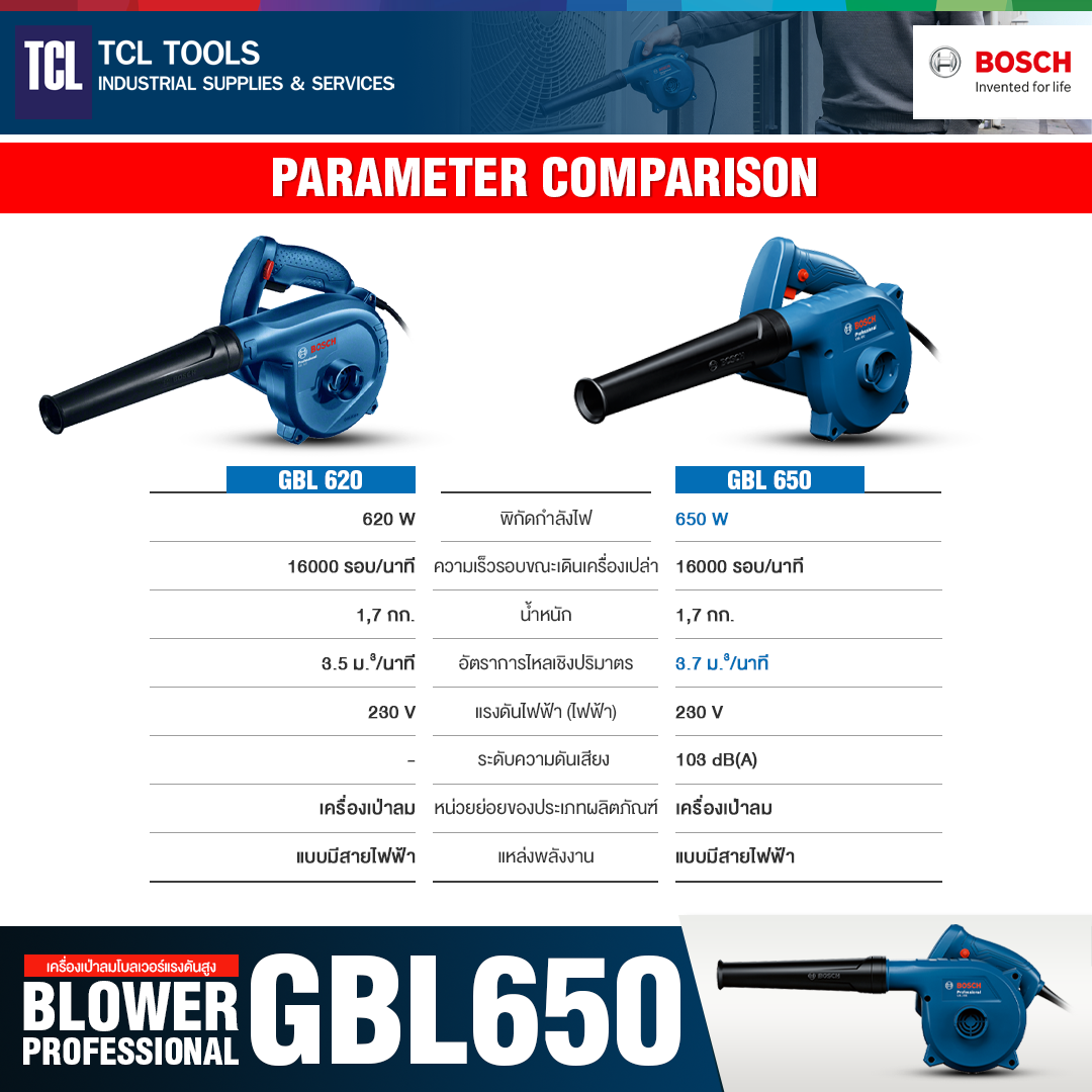 Bosch เครื่องเป่าลมโบลเวอร์แรงดันสูง รุ่น GBL 650 | LINE SHOPPING