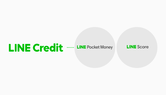 [Japan]Agreement on new share issuance of LINE Credit Corporation ...