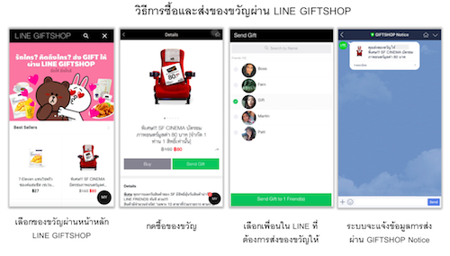 【LINE GIFTSHOP】 LINE เปิดตัว “LINE GIFTSHOP” มอบของขวัญให้คนที่คุณรัก ...